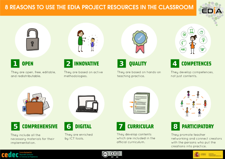 8 razones para usar EDIA en el aula_EN | Cedec