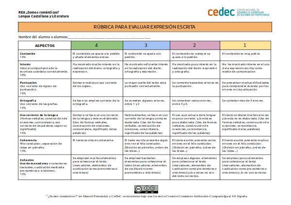 cedec_rubrica expresión escrita | Cedec