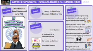 Artículo Proyecto Edia Recursos Podemos Alcanzar El Hambrecero