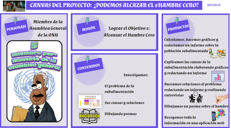 Artículo Proyecto Edia Recursos Podemos Alcanzar El Hambrecero