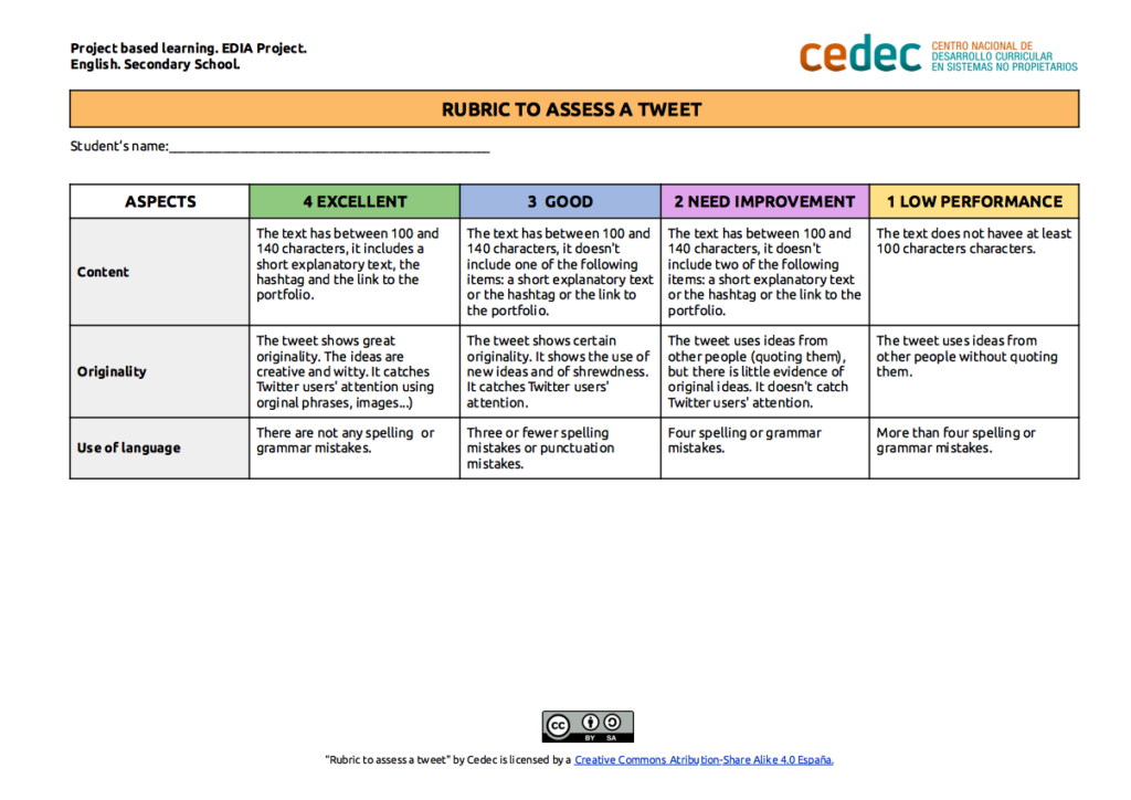 cedec-rubric Twitter posts-project based learning | Cedec