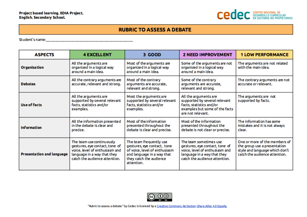cedec-rubric a debate-project based learning | Cedec