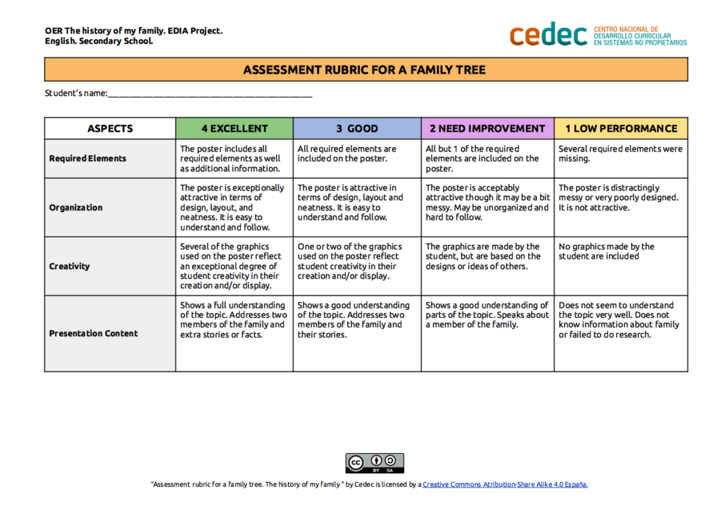 cedec-rubric a family tree-the history of my family | Cedec
