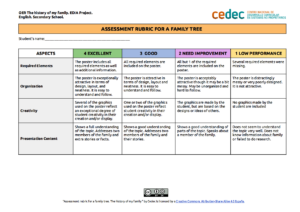 cedec-rubric a family tree-the history of my family | Cedec