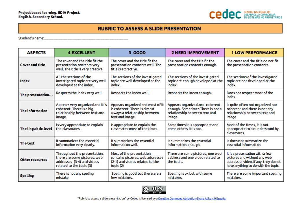 cedec-rubric a slide presentation-project based learning | Cedec