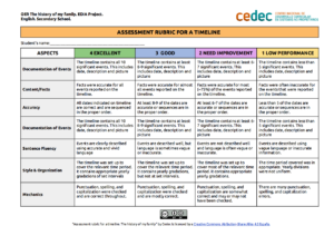 cedec-rubric a timeline-the history of my family | Cedec