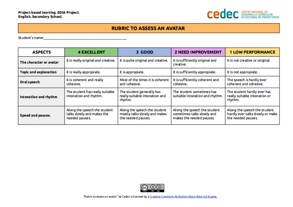 cedec-rubric an avatar-project based learning | Cedec