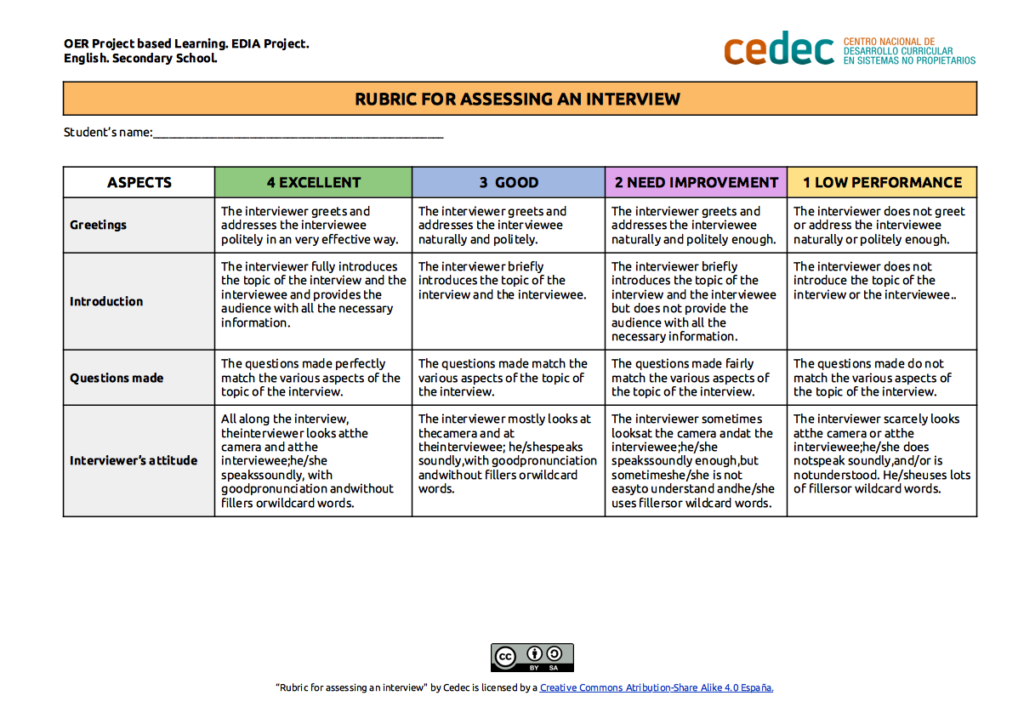cedec-rubric an interview-project based learning | Cedec