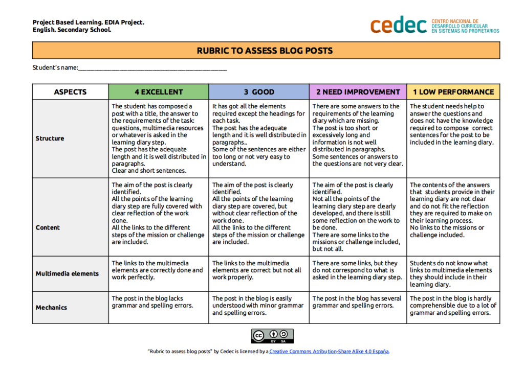 cedec-rubric blog posts-project based learning | Cedec
