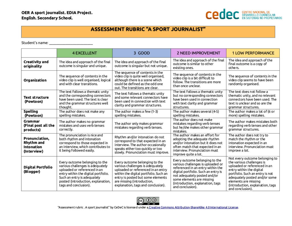 cedec-rubric project assessment – A sport Journalist | Cedec