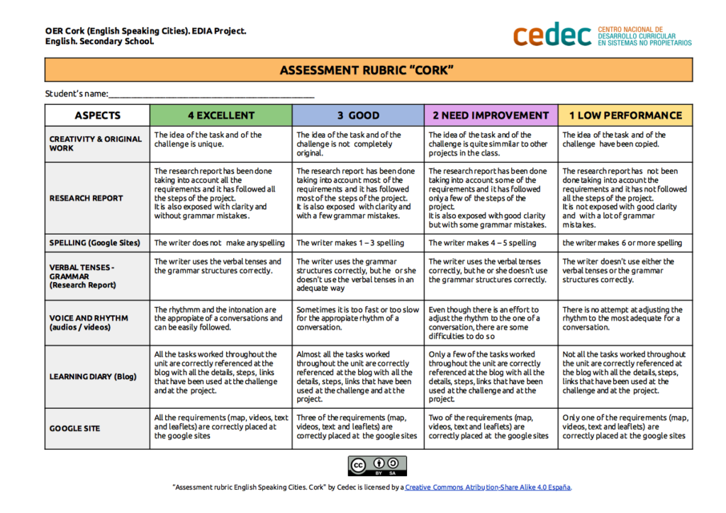 cedec-rubric project assessment-Cork | Cedec
