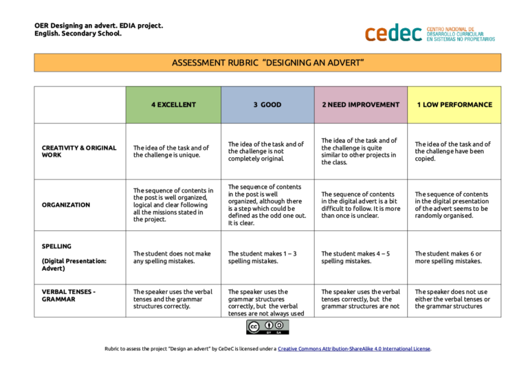 cedec-rubric project assessment – Designing an advert | Cedec