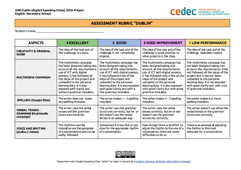 cedec-rubric project assessment-Dublin | Cedec