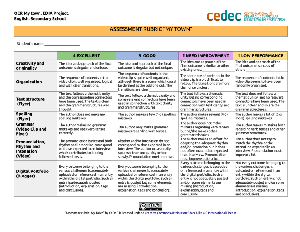 cedec-rubric project assessment – My Town | Cedec