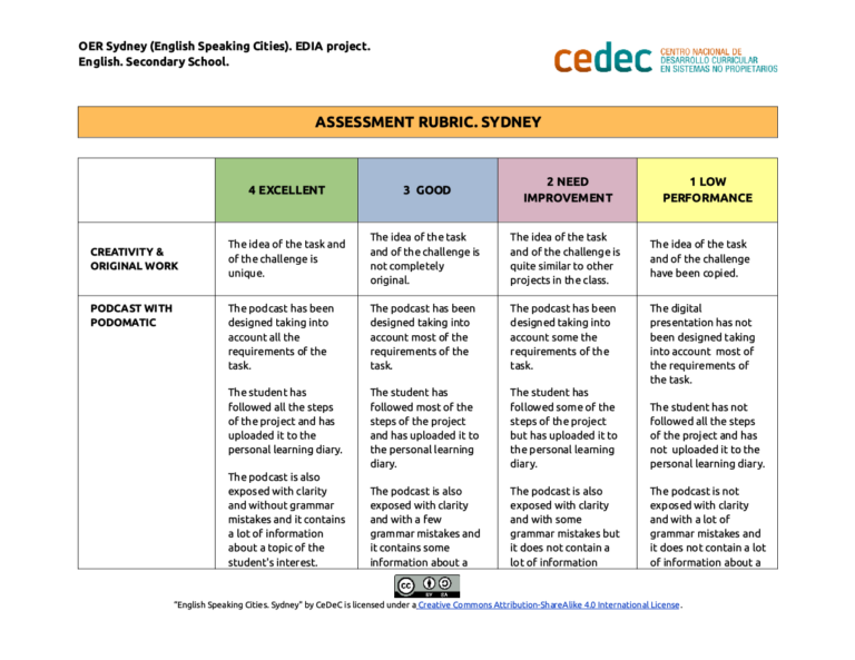 cedec-rubric project assessment – Sydney | Cedec