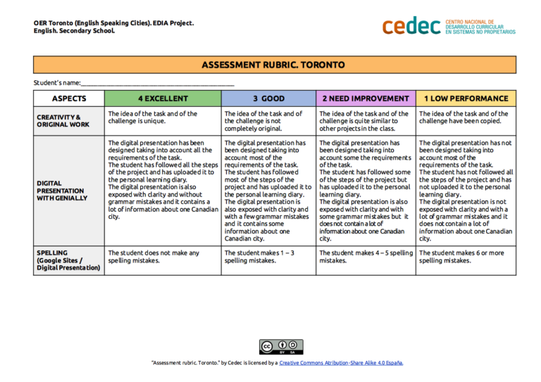 cedec-rubric project assessment-Toronto | Cedec