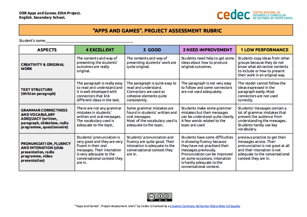 cedec-rubric project assessment-apps and games | Cedec