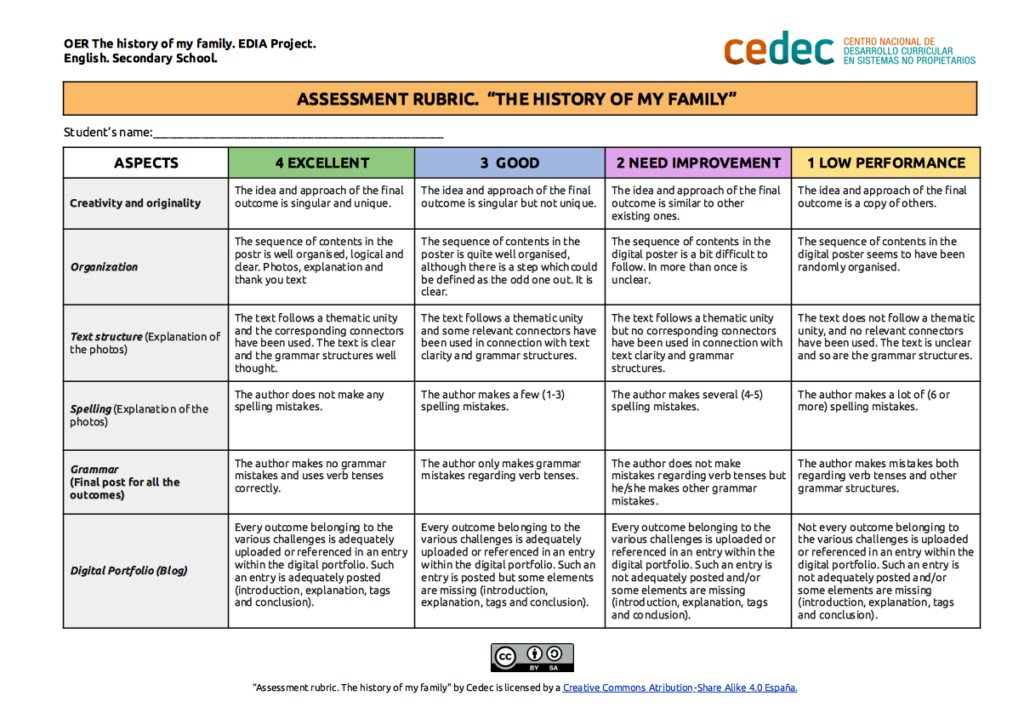 cedec-rubric project assessment-the history of my family | Cedec