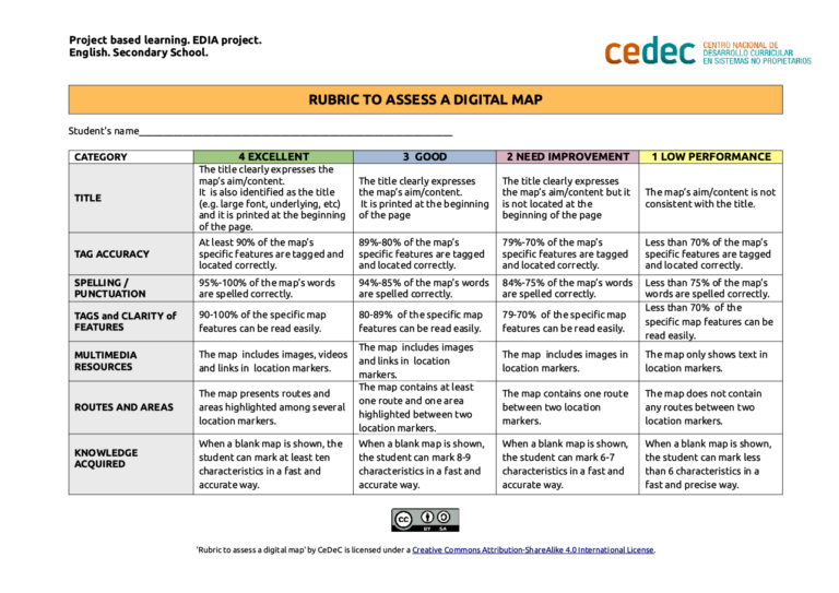 cedec-rubric to assess a digital map with googlemaps – Project based learning | Cedec