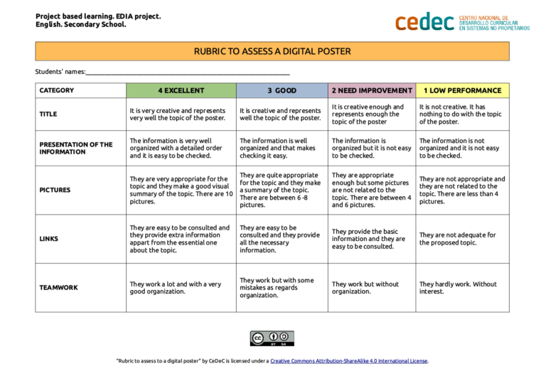 cedec-rubric to assess a digital poster – Project based learning | Cedec