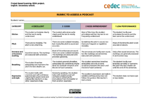 cedec-rubric to assess a podcast making – Project based learning | Cedec
