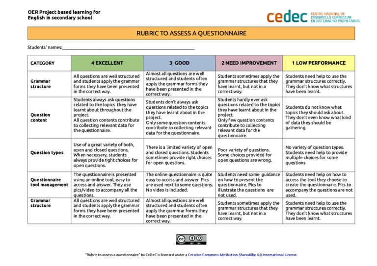 cedec-rubric to assess a questionnaire – Project based learning | Cedec