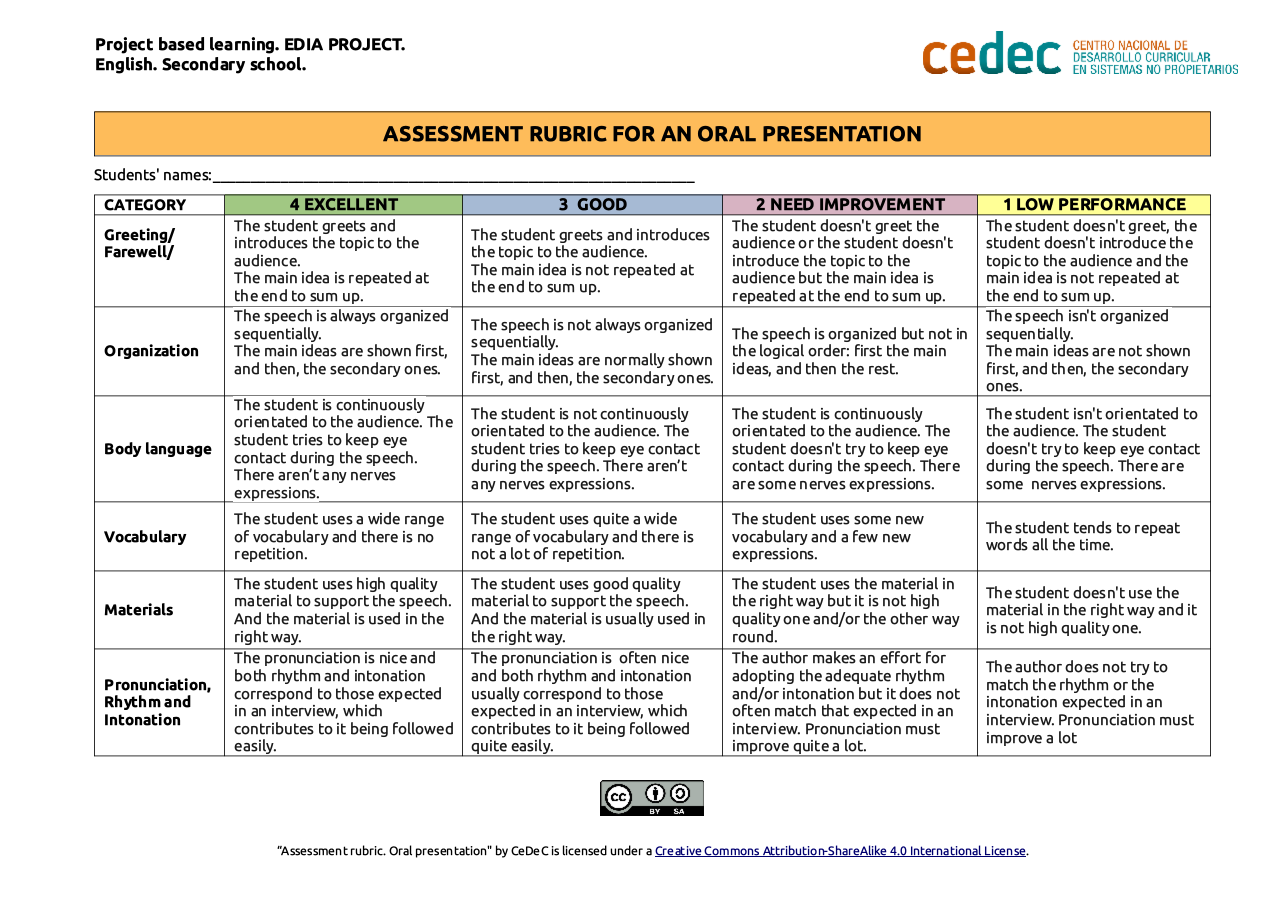 Cedec rubric To Assess An Oral Presentation Cedec Cedec rubric To Assess An Oral Presentation Cedec