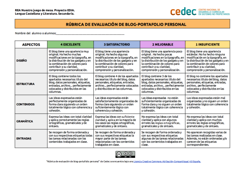 cedec-rubrica blog-portafolio personal-nuestro juego de mesa | Cedec cedec-rubrica blog-portafolio personal-nuestro juego de mesa | Cedec