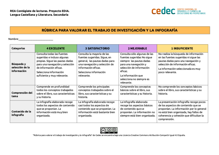 cedec-rubrica de un trabajo de investigación y una infografía ...