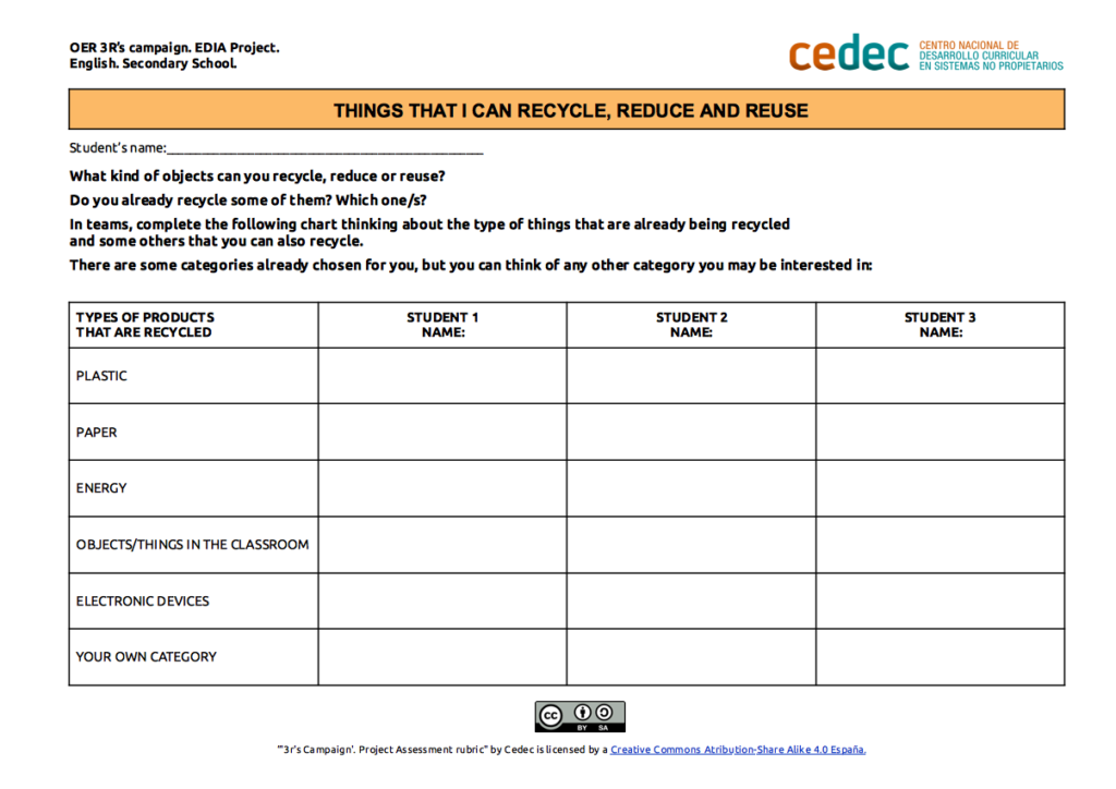cedec-template things I can recycle-3R_s Campaign | Cedec