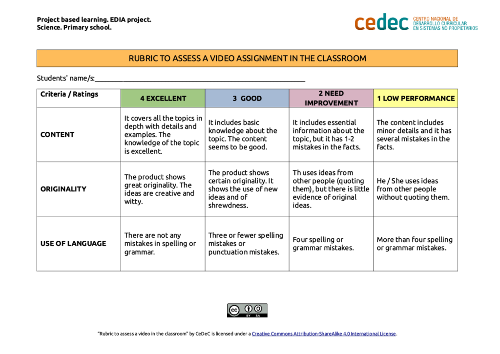 cedec-rubric to assess a video assigment in the classroom | Cedec