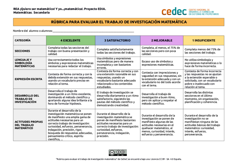 cedec-rubrica-para-evaluar-trabajo-investigacion-Quiero ser matematico ...