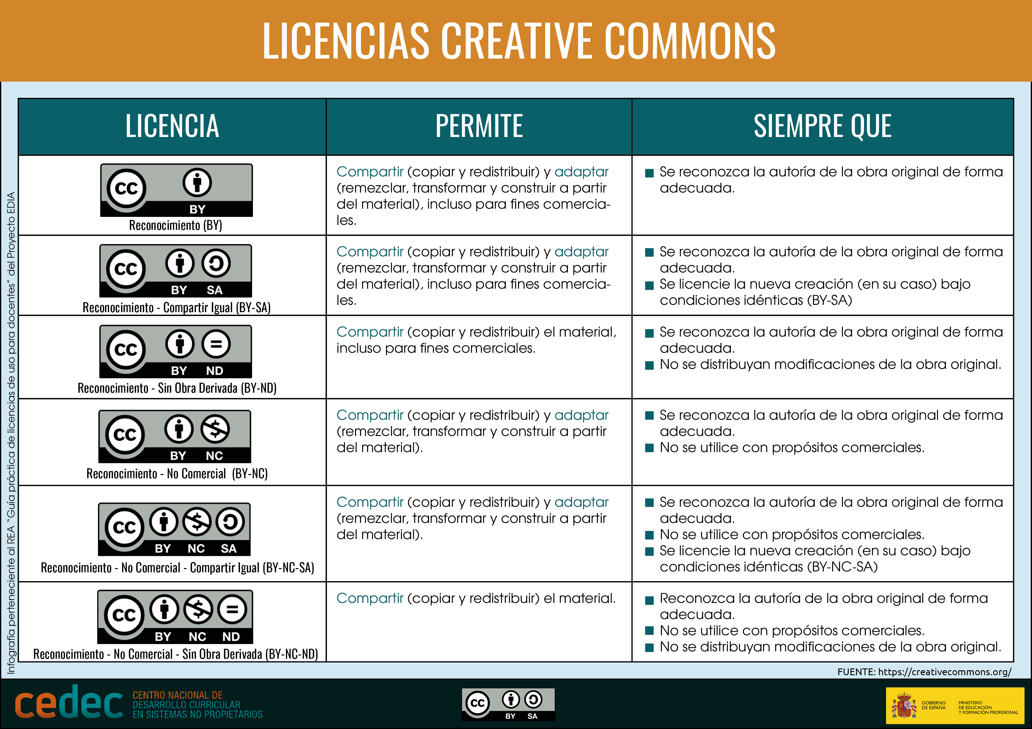 Art culo Las Licencias Creative Commons Qu Son Por Qu Utilizarlas