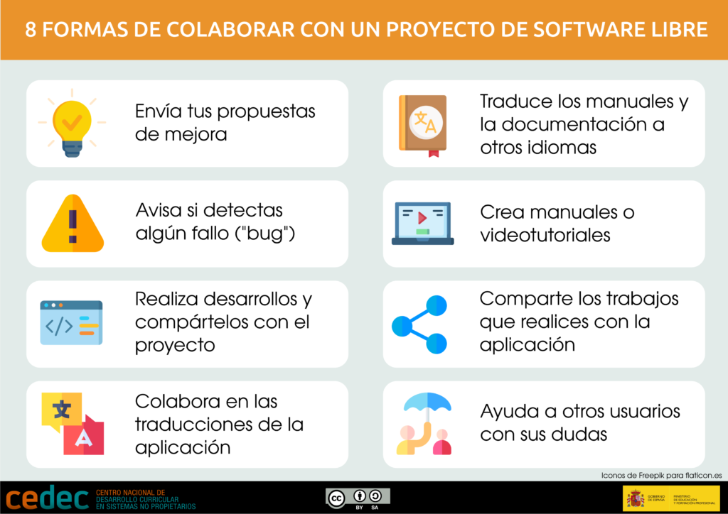 Artículo: 8 formas de colaborar con un proyecto de software libre | Cedec