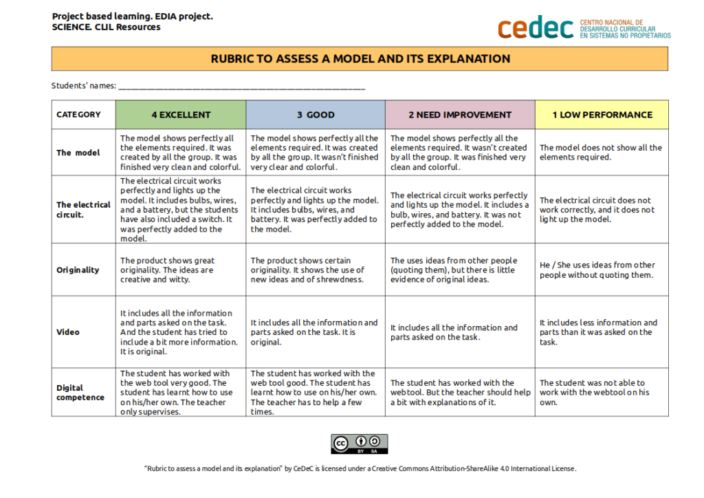 cedec-rubric_model_and_explanation-lightson | Cedec