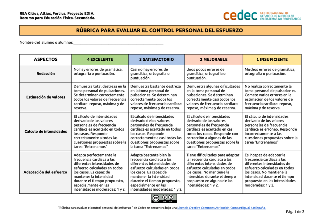 cedec-rubrica_control_personal_esfuerzo-citiusaltiusfortius | Cedec cedec-rubrica_control_personal_esfuerzo-citiusaltiusfortius | Cedec