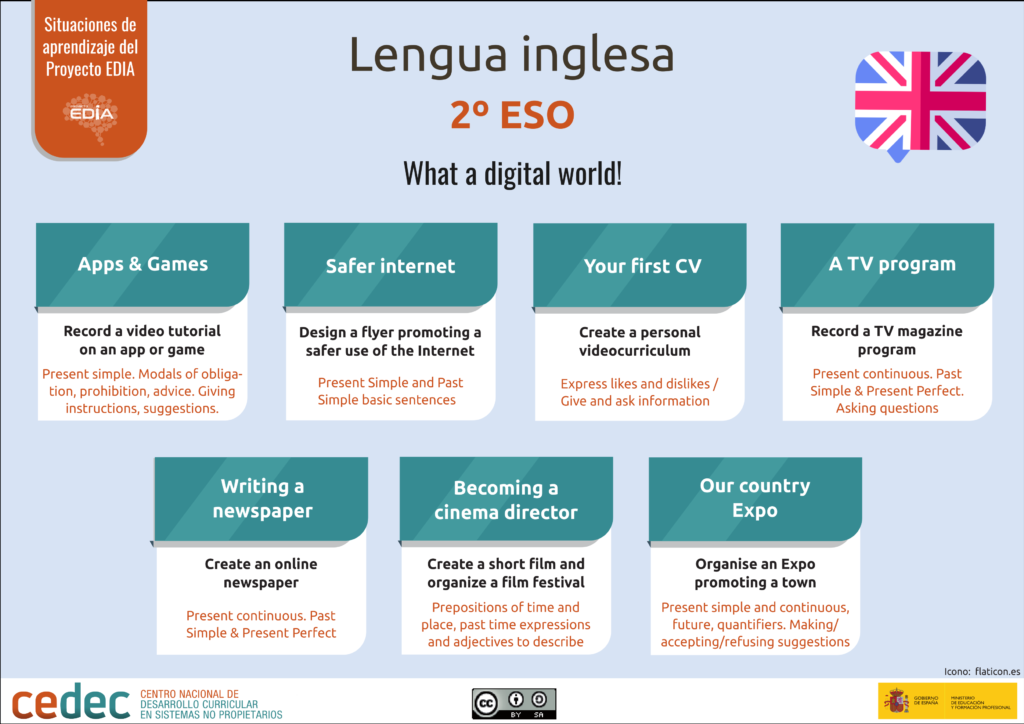 Infografías series REA | Cedec