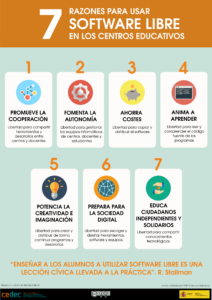 Artículo: 7 razones para usar software libre en los centros educativos | Cedec