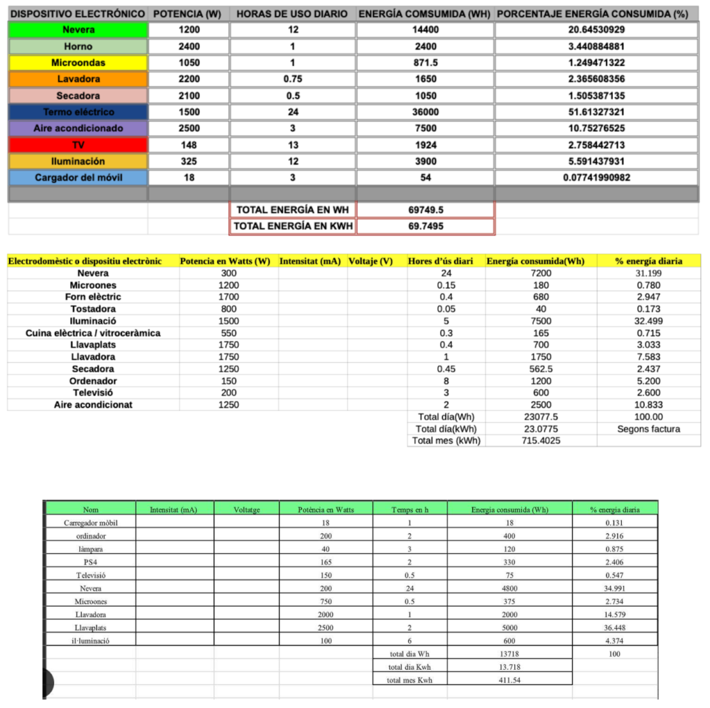 Enriqueciendo las clases de física y química con los REA del proyecto ...