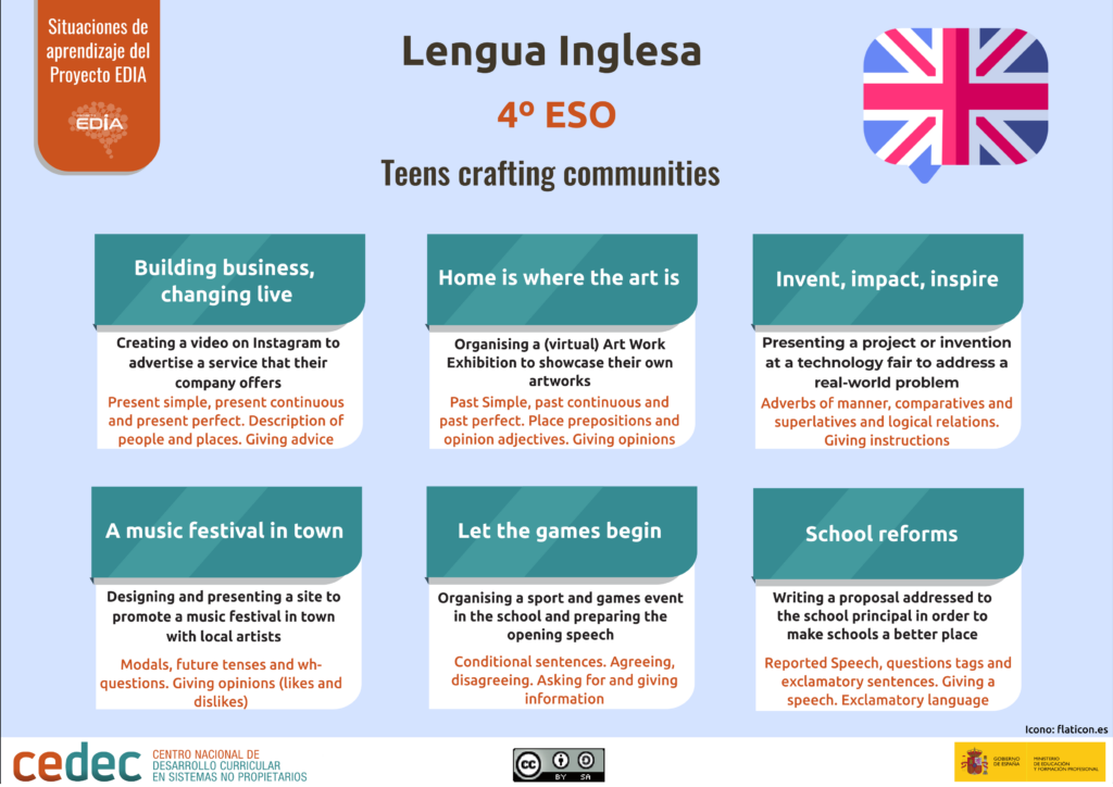 Infografías series REA | Cedec